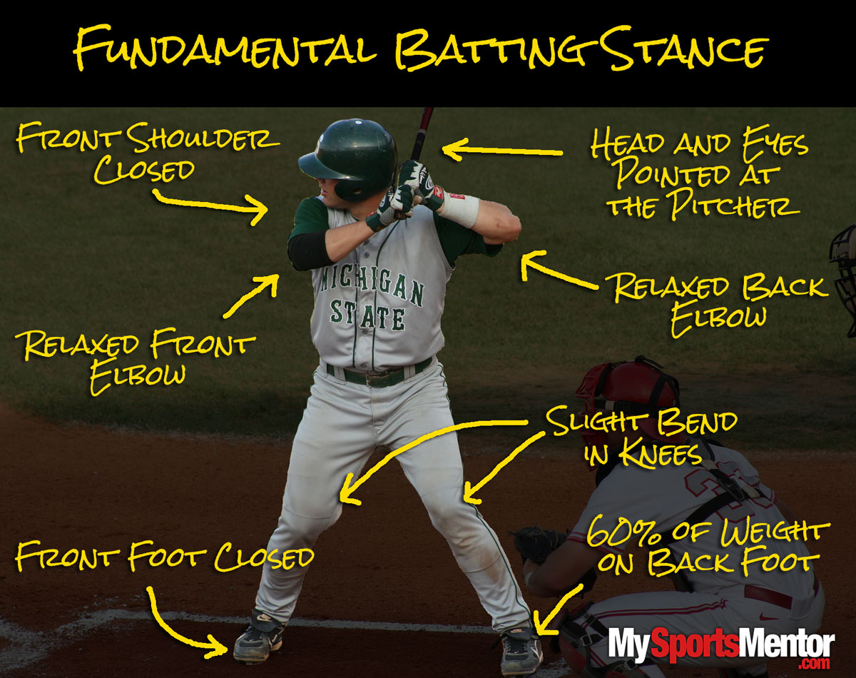 Proper Batting Stance For Softball Peywarmload